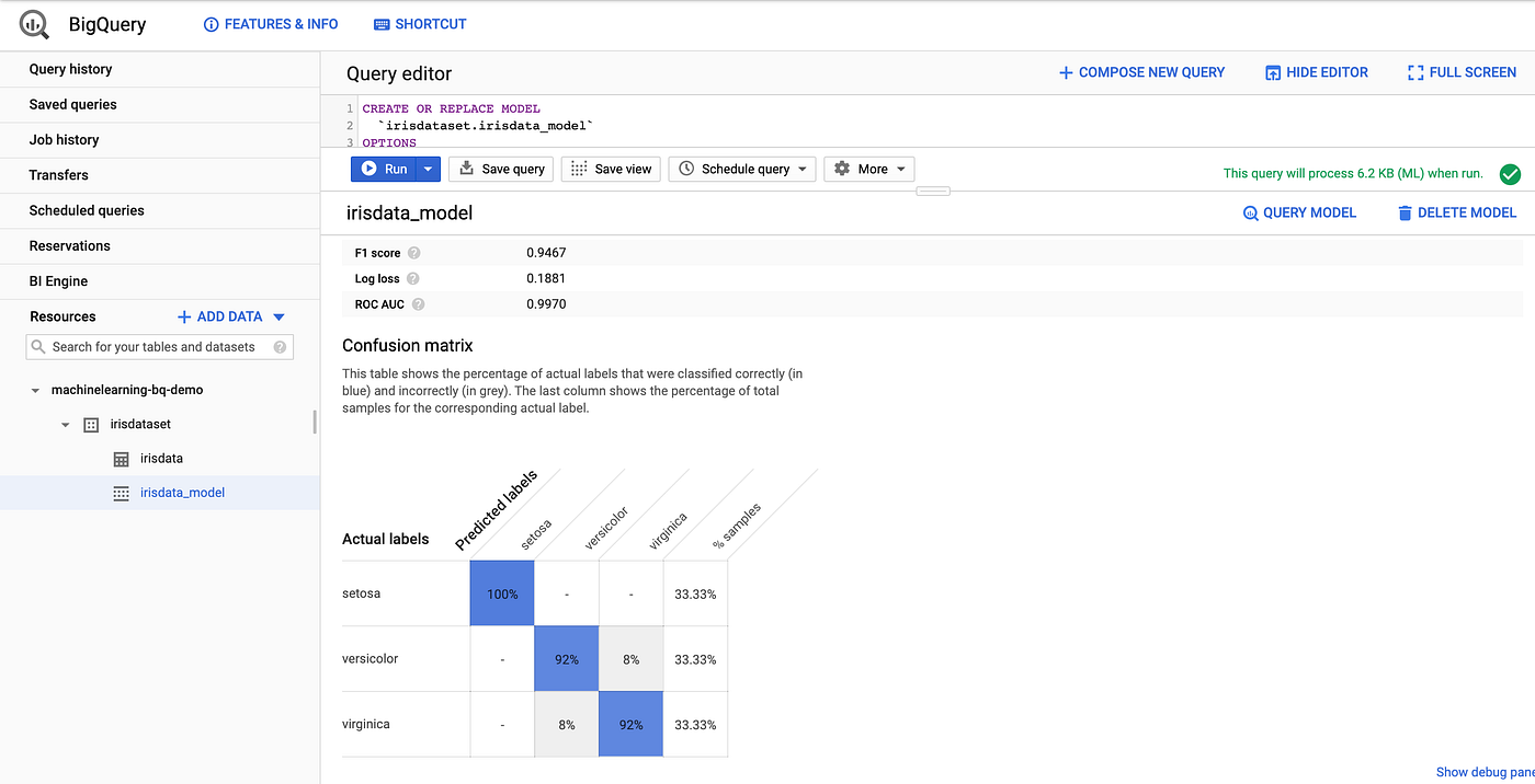 Introduction to Machine Learning in Google BigQuery | by Sourabh Jain ...
