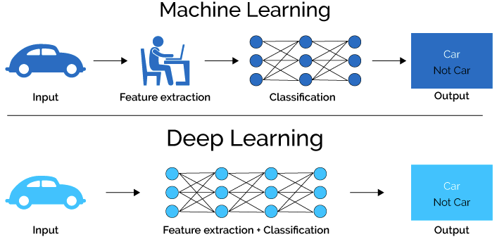 Deep Learning แบบฉบับคนสามัญชน EP 1 : Neural Network History | by Mr.P L | mmp-li | Medium