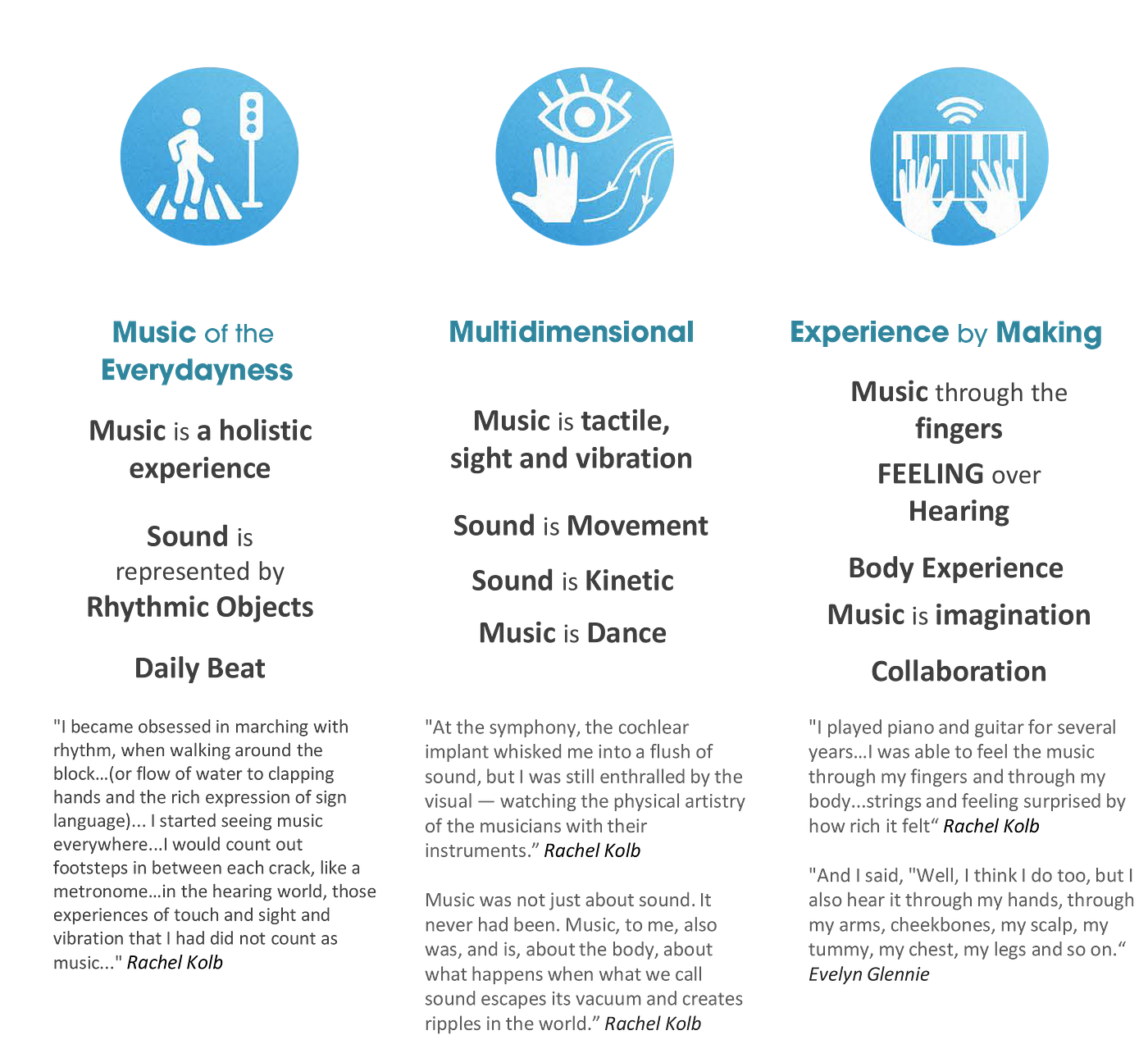 Design Insights. Design Insights contain the specific… | by Dario ...