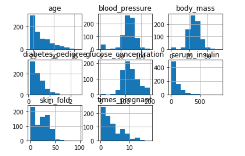Machine Learning Algorithm comparison- Python | by Ramses Almanza | Medium