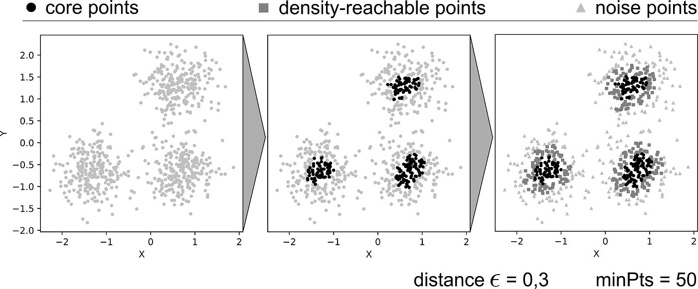 A Comprehensive Beginner’s Guide to the Diverse Field of Anomaly ...