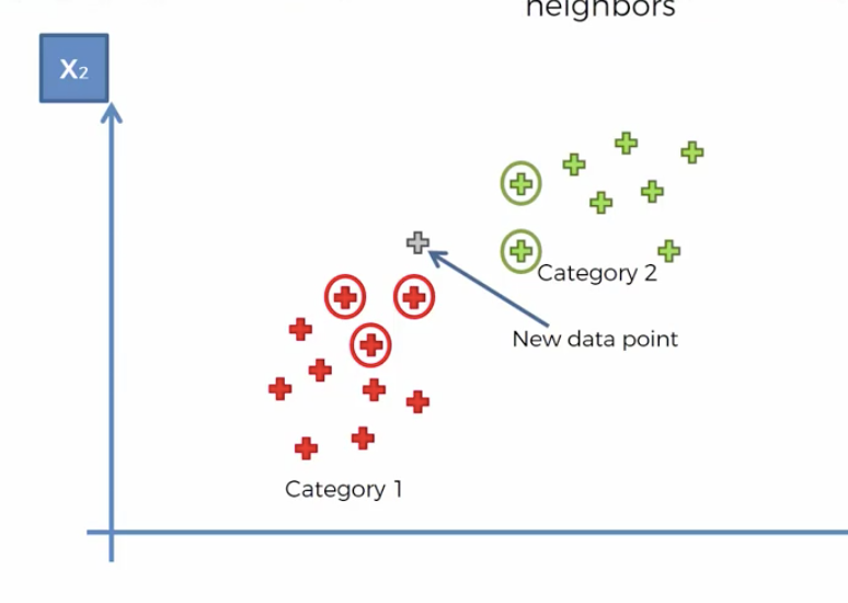 Understanding ML-Classification Models | by Alparslan Kapani | Medium