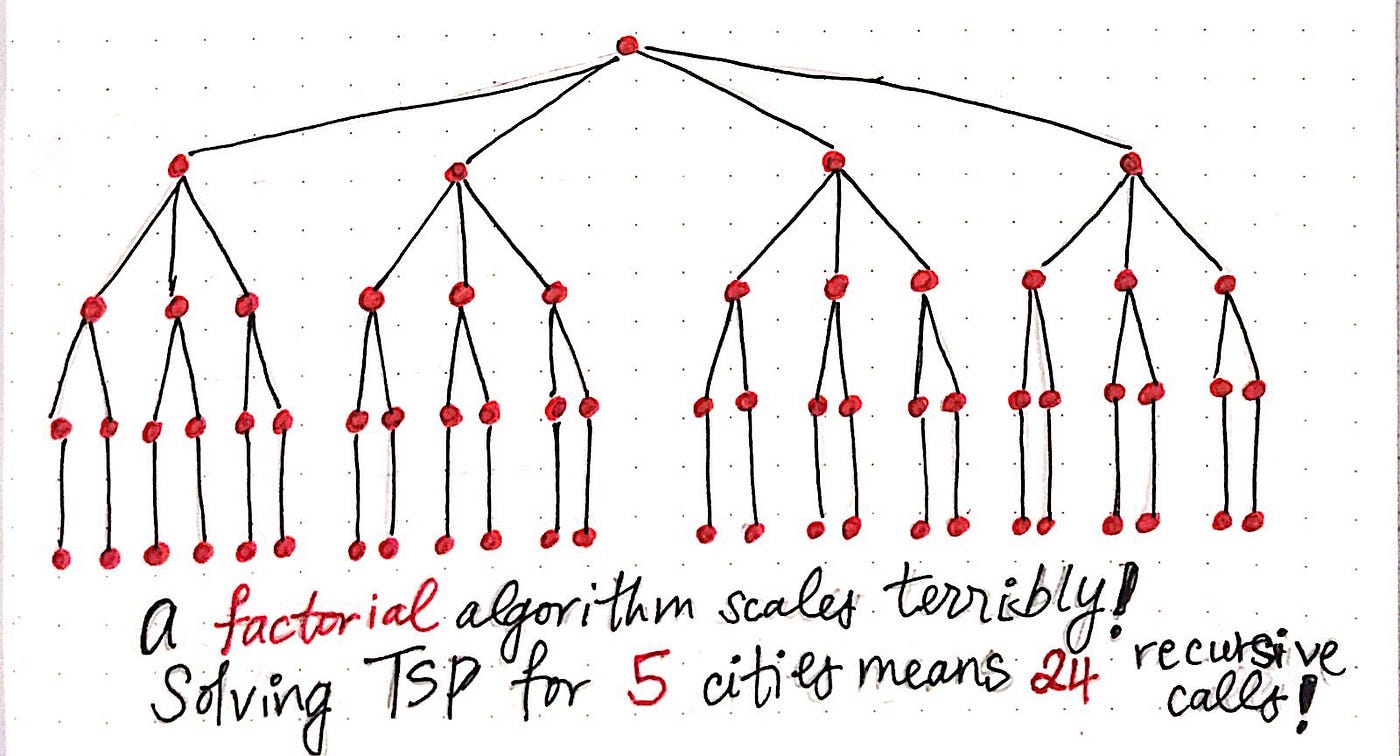 Speeding Up The Traveling Salesman Using Dynamic Programming | by ... Speeding Up The Traveling Salesman Using Dynamic Programming | by ...