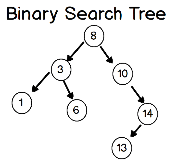 Data Structures with JavaScript. A Day with JavaScript Data Structures ...