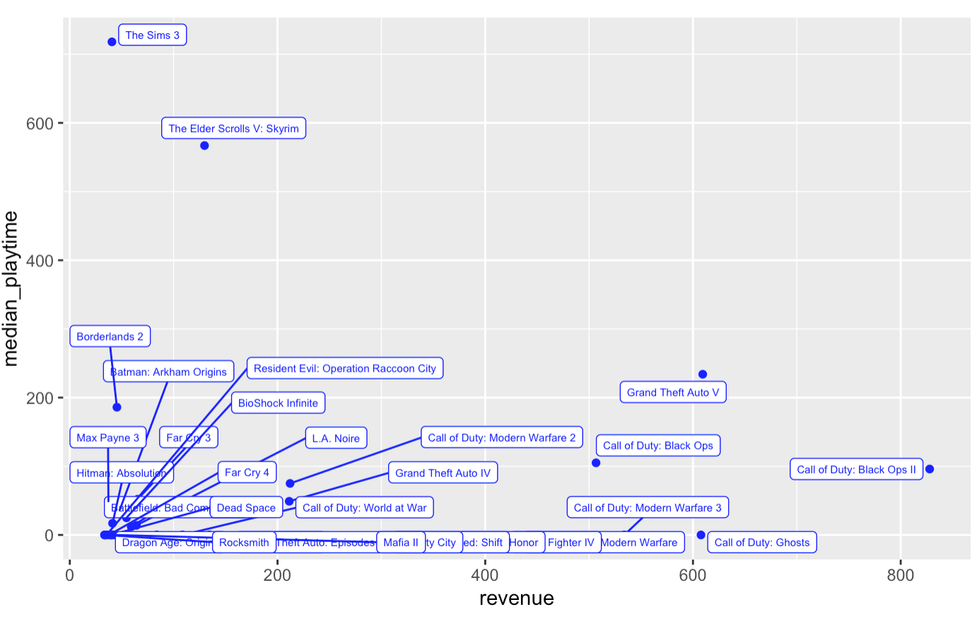Gaming is Eating the World. How Game Developers can Thrive and… | by ...