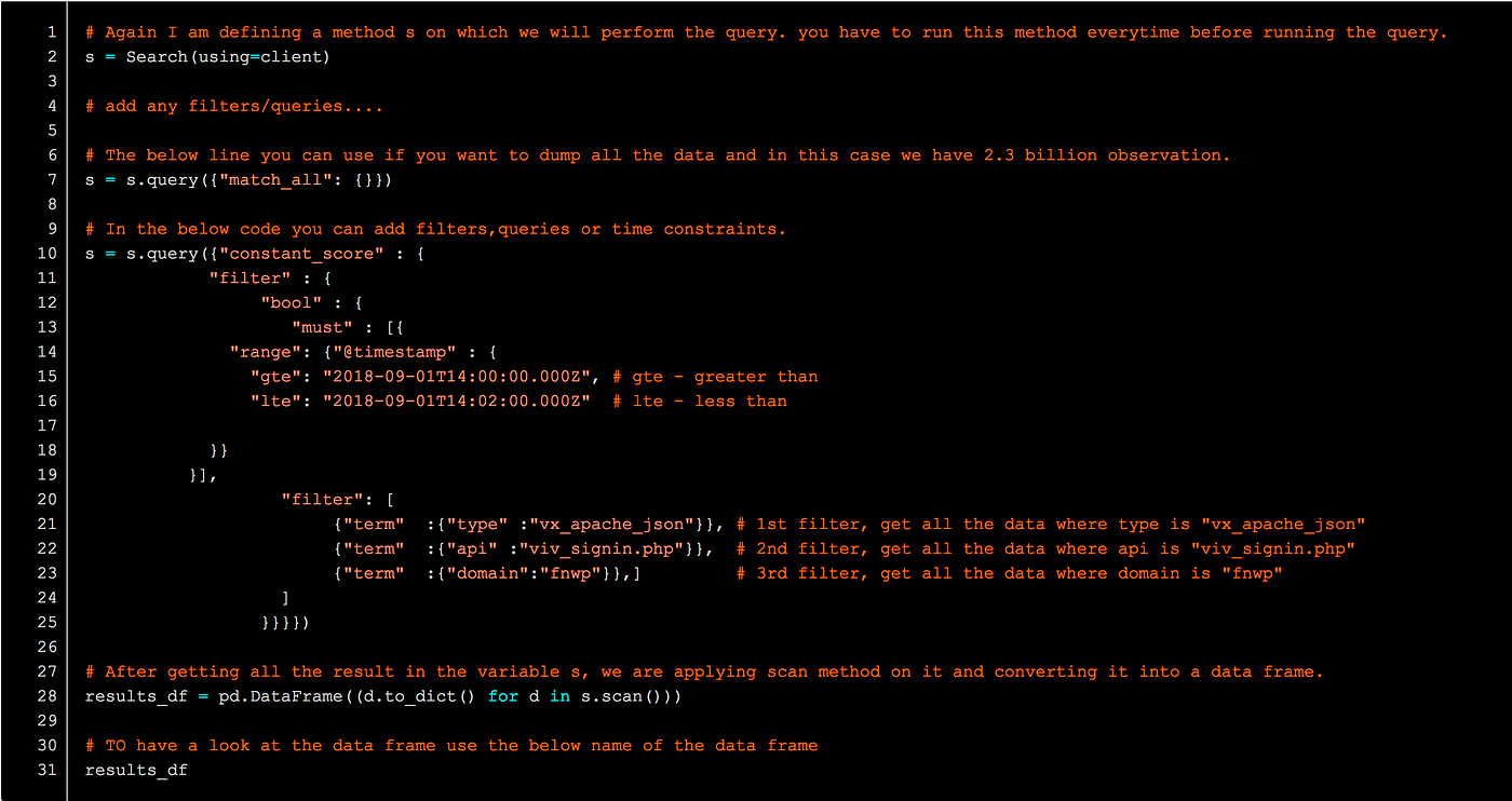 Getting started with Elasticsearch in python. | by Abhimanyu Singh | Medium