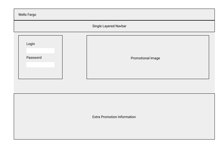 Wells Fargo User Interface. Overview | by Anthony Luo | Medium