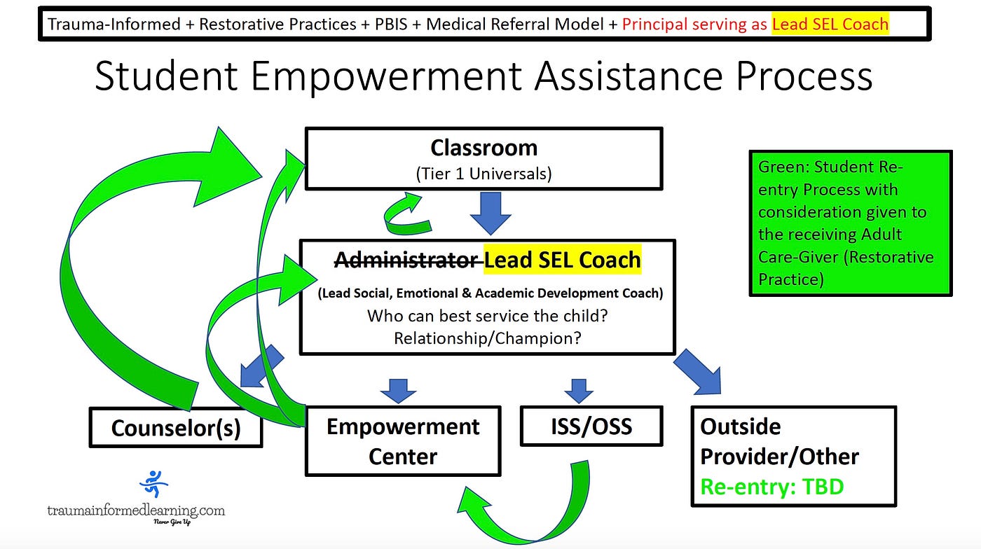 Hacking the Principal’s Office in a Trauma-Informed School Environment ...