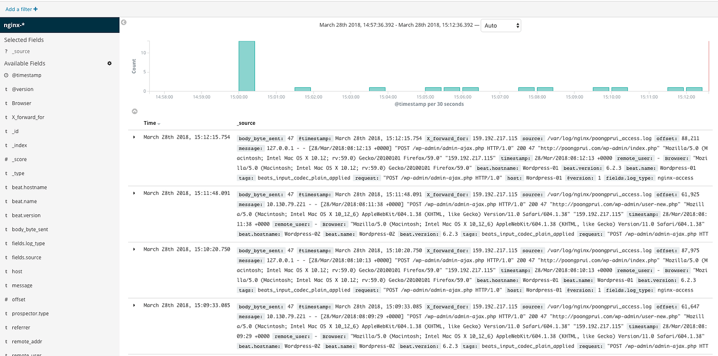 มาจัดการ Nginx Log Message ด้วย Logstash แสดงผล ด้วย Kibana กันเถอะ | by KingOfBuffet | Medium