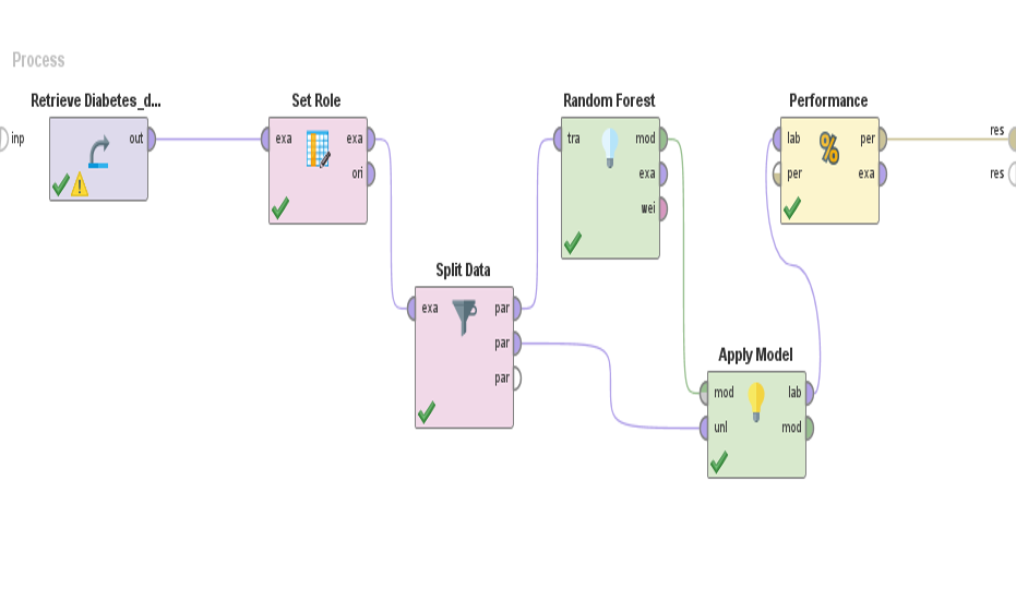 Machine Learning for Programmers and Non-Programmers | by Nada Alay | Analytics Vidhya | Medium