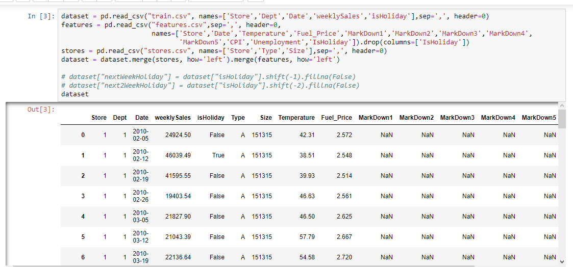 WALMART SALES FORECAST. CASE STUDY | by ishika chatterjee | Analytics ...