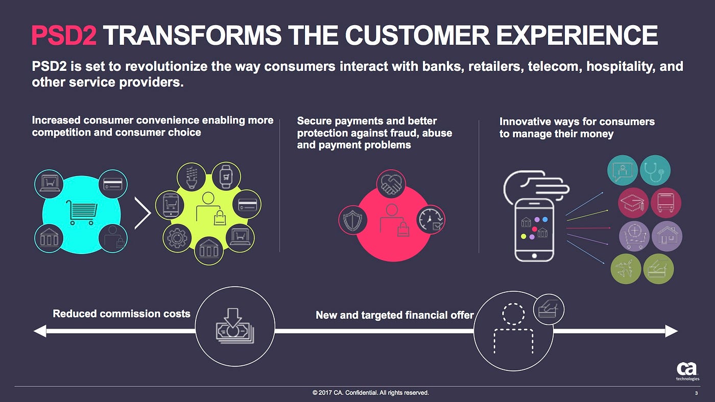Digital Payments: a growing trend with a focus on Customer Experience ...