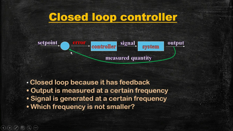 PID Controller. PID stands for proportional integral… | by Nimra Khalid ...