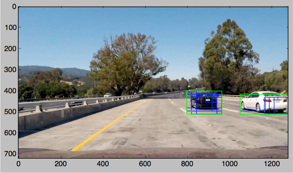 Vehicle Detection. This project entails the detection of… | by Michele ...
