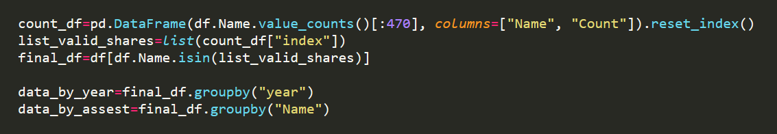 How to Get Most Volatile Stocks With 12 Lines of Python Code | by ...