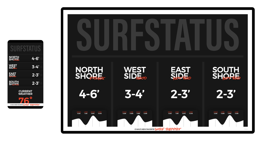 How I built Surf Status. The mechanics of a node.js surf report | by ...