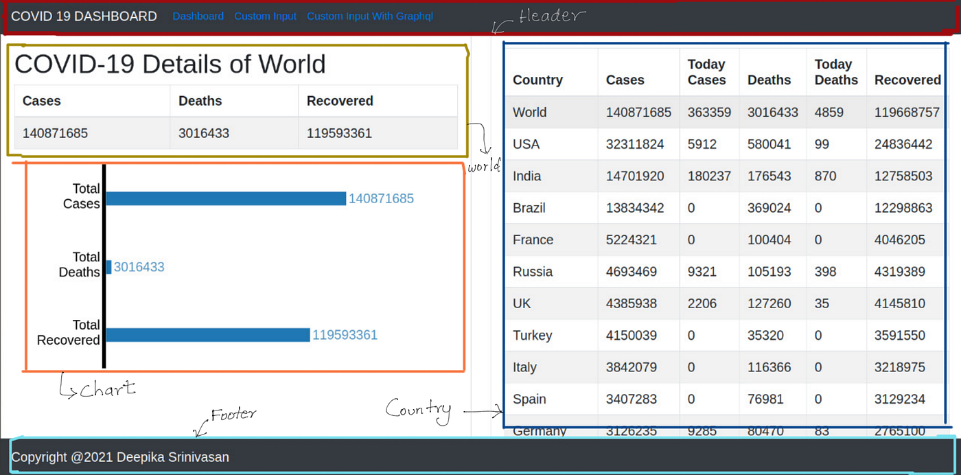 React - A simple beginning 😀. A simple understanding of React | by ...