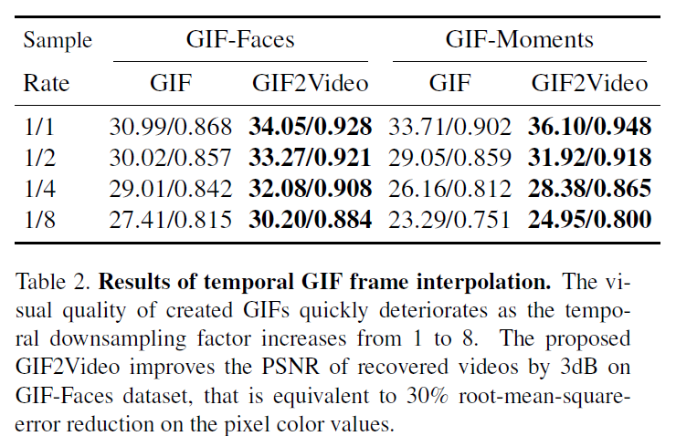 GIF2Video Gives GIFs Realism. The internet loves those little looping ...