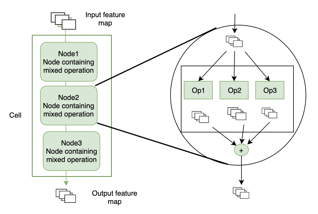 Understanding NAS …. This article is for any newbies who… | by ...