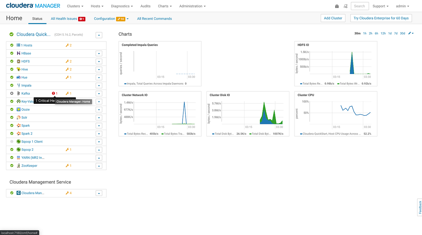 Installing Apache Kafka In Cloudera Cluster Through Docker By Akash Patel Analytics Vidhya