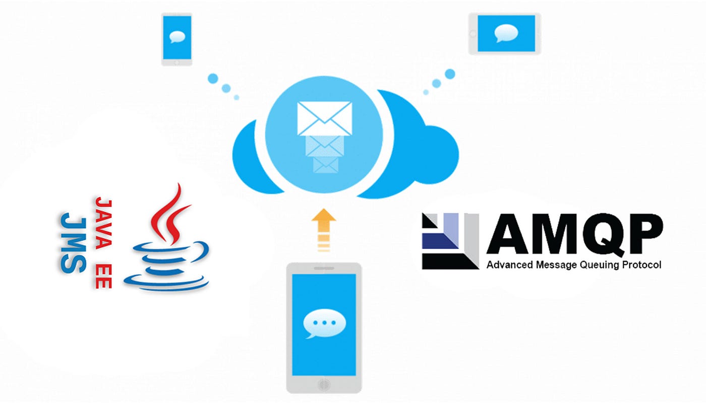 Overview of JMS API and AMQP API with real-world use cases | by Chashika Weerathunga ...