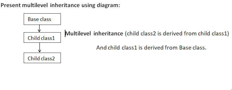 Python Inheritance and polymorphism | by Kazi Mushfiqur Rahman | Apr ...