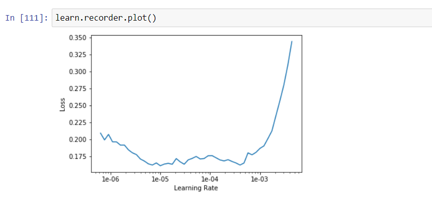 Deep Learning: Arabic handwritten letters detection | by Ibrahim Mokdad ...