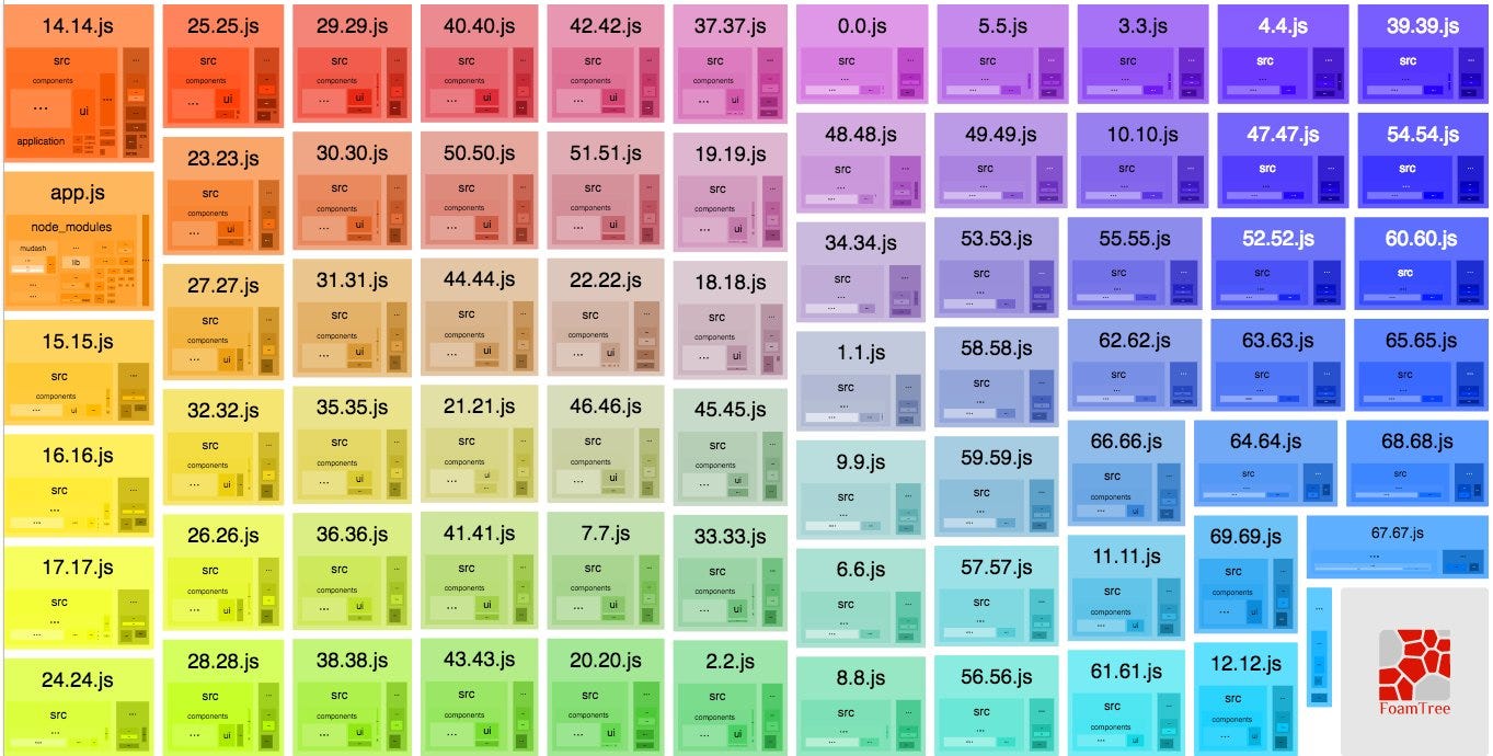 webpack bits: Getting the most out of the CommonsChunkPlugin() | by Sean T. Larkin | webpack ...