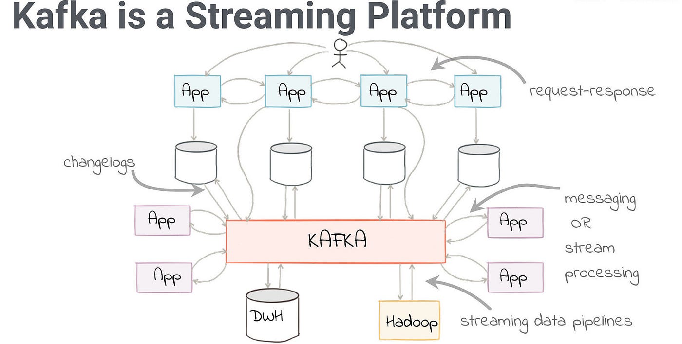 The five reasons why distributed architectures powered by Kafka ...