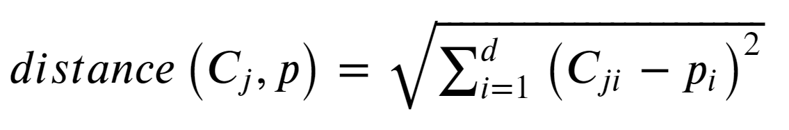 Interpretable K-Means: Clusters Feature Importances | by Yousef ...