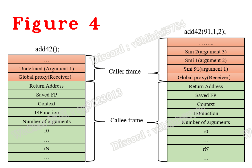 Let’s Understand Chrome V8 — Chapter 7: Stack Frame | HackerNoon