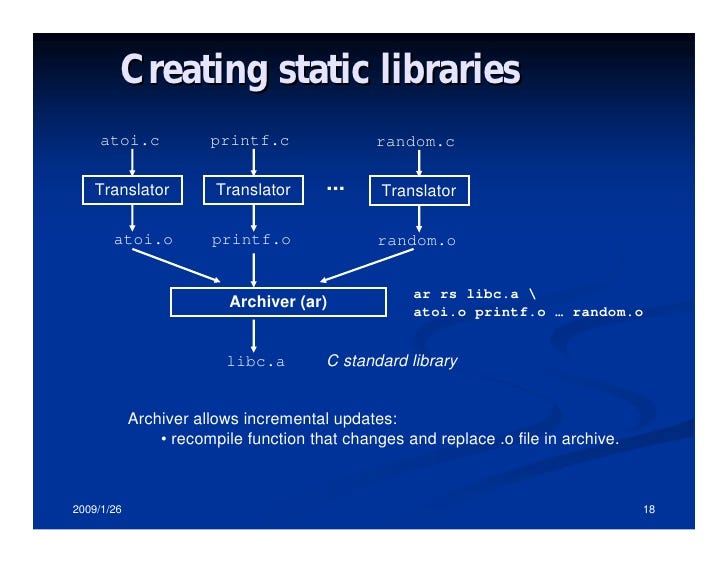 Static Libraries in C. A library is a collection of items that… | by ...
