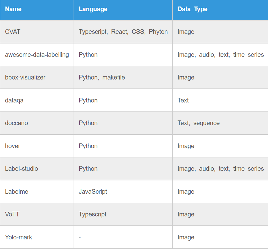 How to decrease Bias through open source data labelling technologies ...