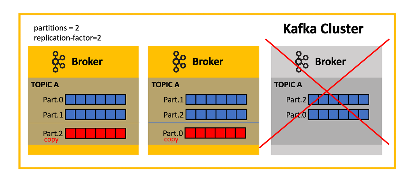 Kafka Overview with pictures. Right now event-driven architecture is… | by Vladimir Topolev ...
