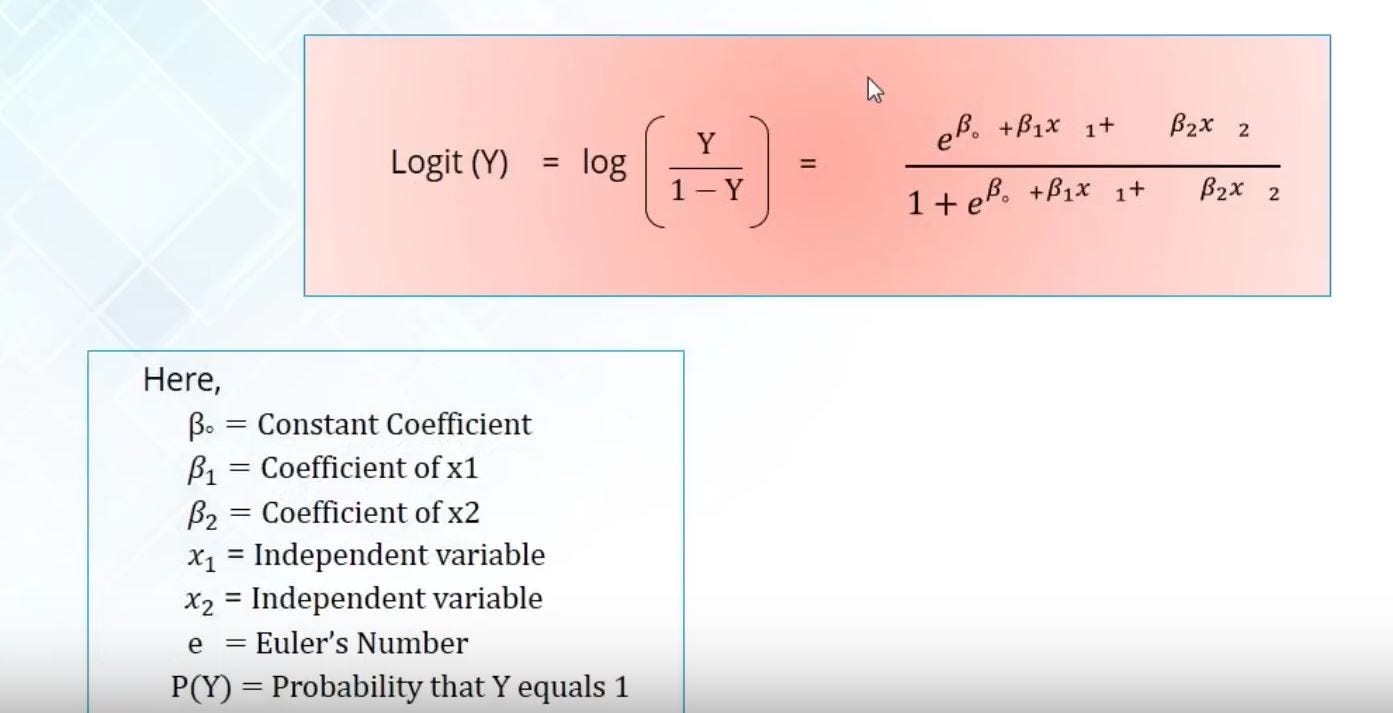 Logistic Regression Model. Model: | by Chitra Rajasekaran | Medium