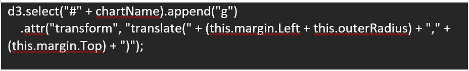 Gauge Chart reuable code using d3.js | by Navya Nagaraj | d3 ...