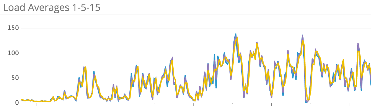 A Tale of Two Servers: A Short Story About ZFS on Linux | by Matt Boyle ...