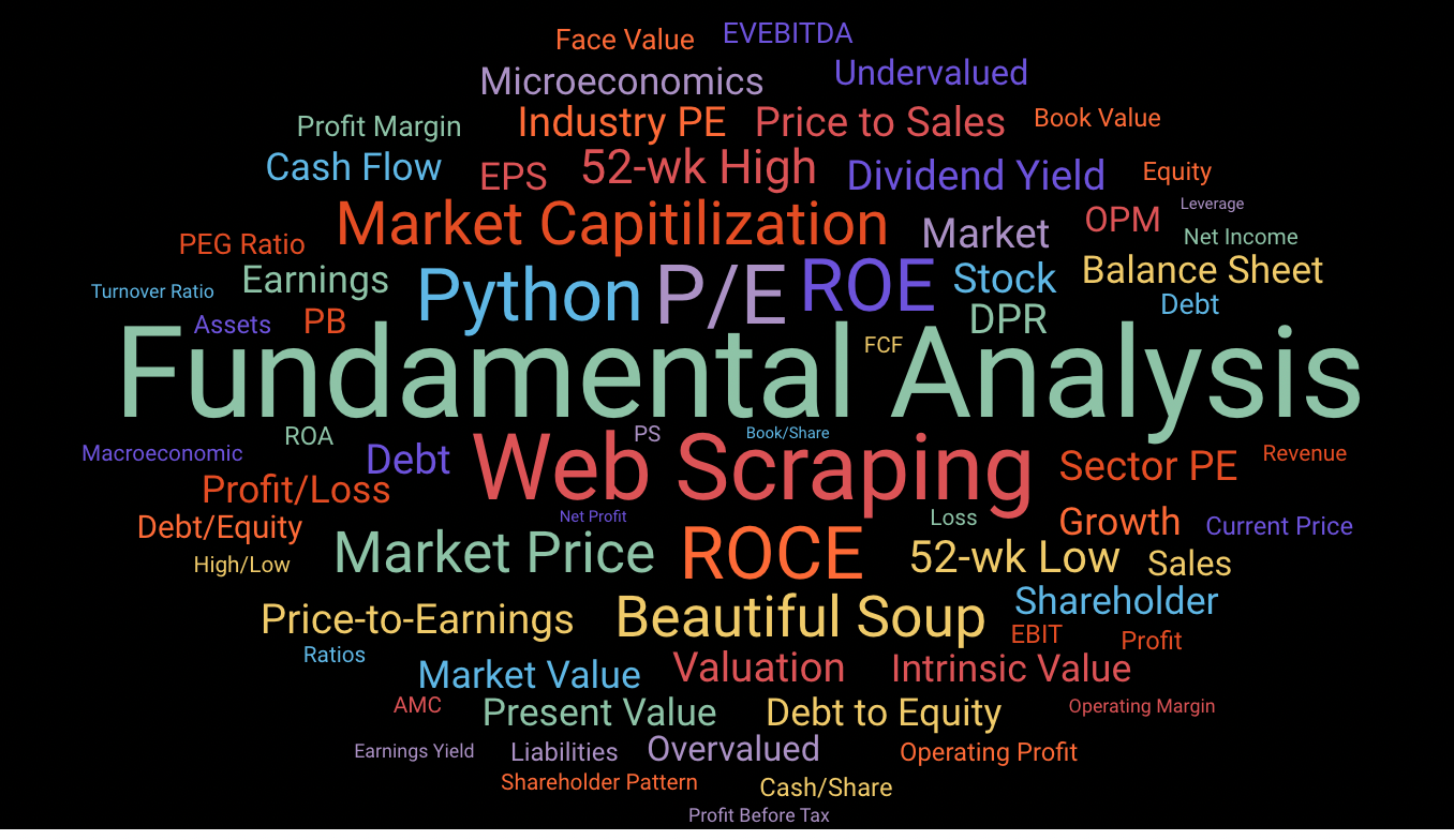 Fundamental Analysis of Stocks using Python | by Lakshmi Ajay | Geek ...