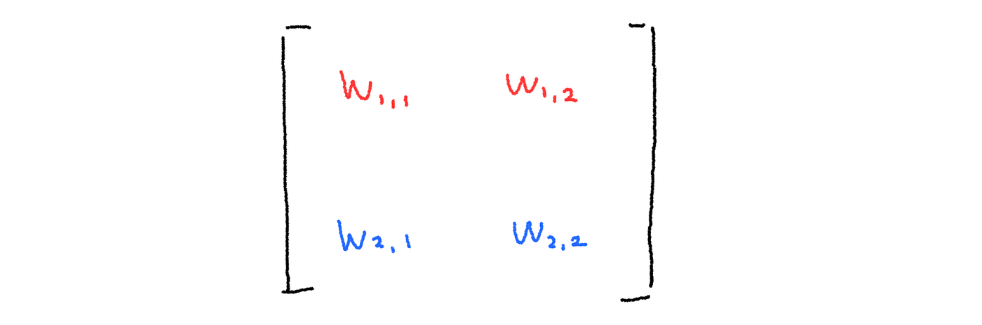 How to Build Your Own Neural Network from Scratch Part4 | by Junhong ...