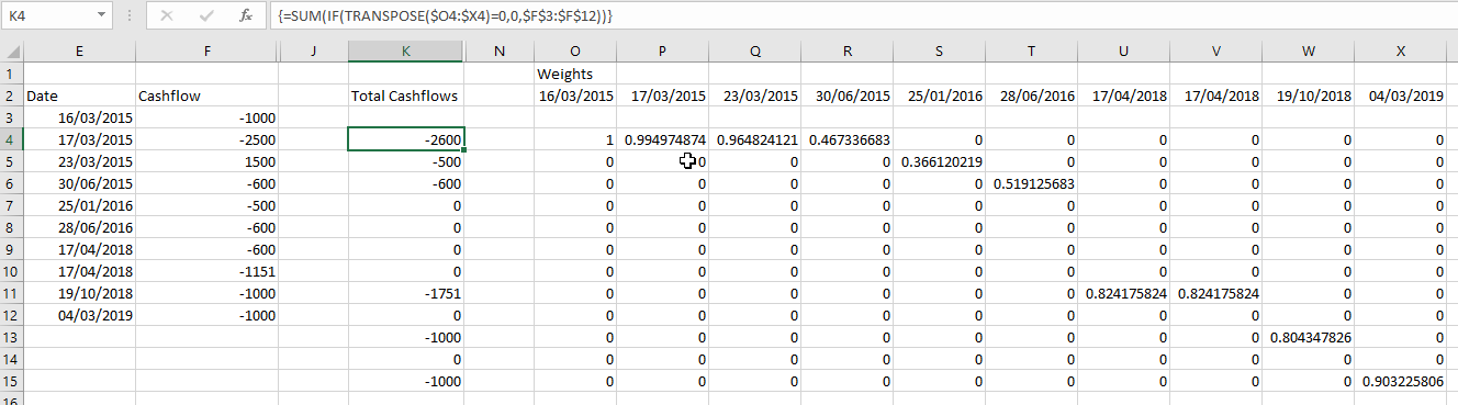 Portfolio Returns Explained. Learn How To Calculate Portfolio… | by ...