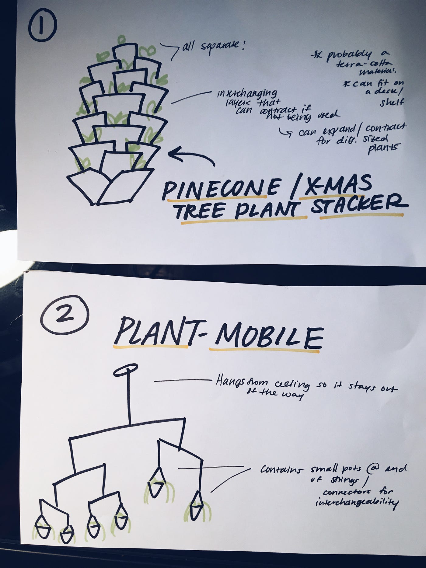 Blog Post 4: Brainstorm/Blue Sky Ideation | by Jess | Medium