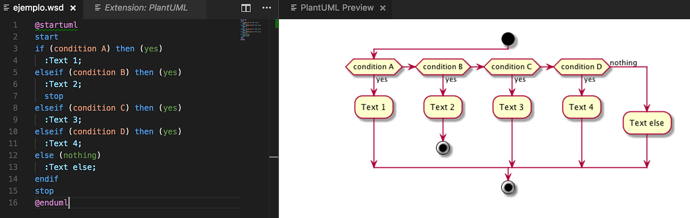 Markdown & PlantUML. Herramientas de documentación para… | by Marcela ...