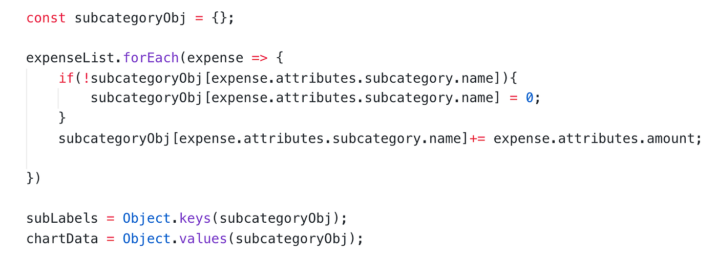 Using JavaScript methods to update Chart.js data | by Irma J Mejia | Medium