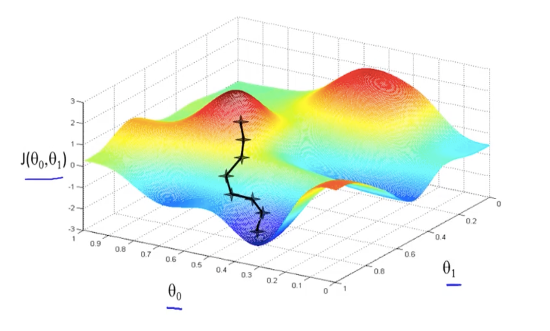 pgfplots - Plot gradient descent - TeX - LaTeX Stack Exchange pgfplots - Plot gradient descent - TeX - LaTeX Stack Exchange