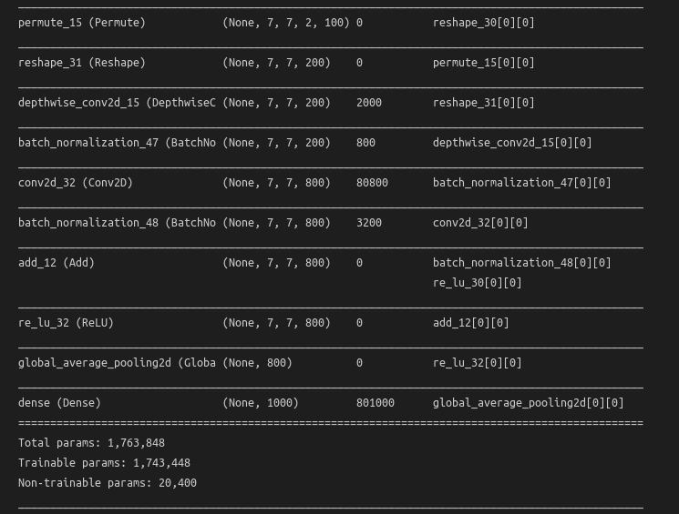 Creating ShuffleNet in Tensorflow | by Sumeet Badgujar | Analytics Vidhya | Medium