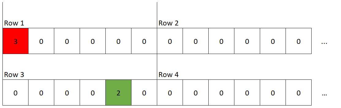 An Introduction to Building Custom Reinforcement Learning Environments Using OpenAI Gym | by ...