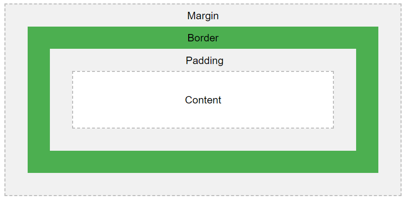 CSS BOX MODEL AND POSITIONING. Hey there, my name is Anthony Uche and ...