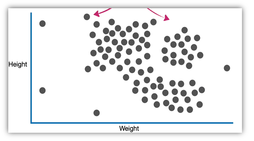 DBSCAN Clustering Algorithm for Machine Learning [Pictorial Presenation ...
