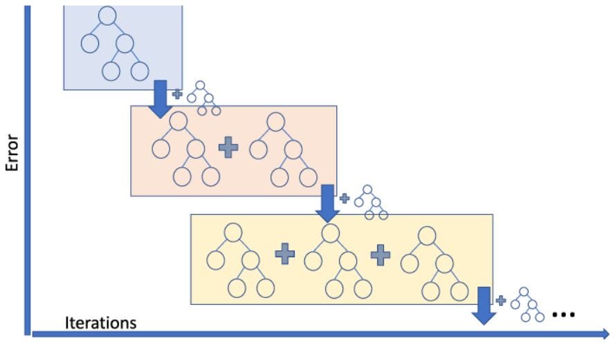 11 ML Algorithms You Should Know. Must know algorithms in 2021 | by ...
