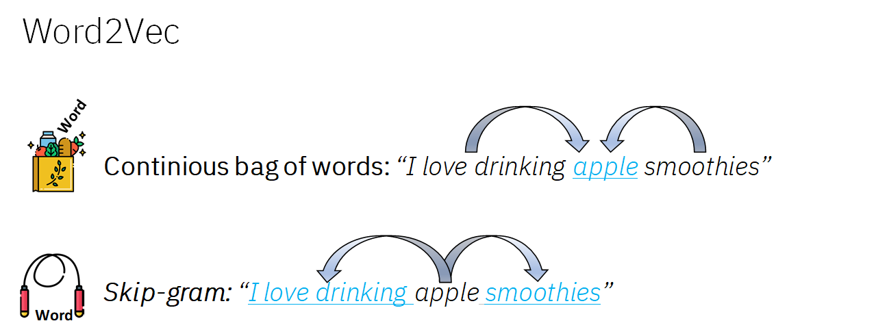 Deep Learning for NLP: Word Embeddings | by z_ai | Towards Data Science